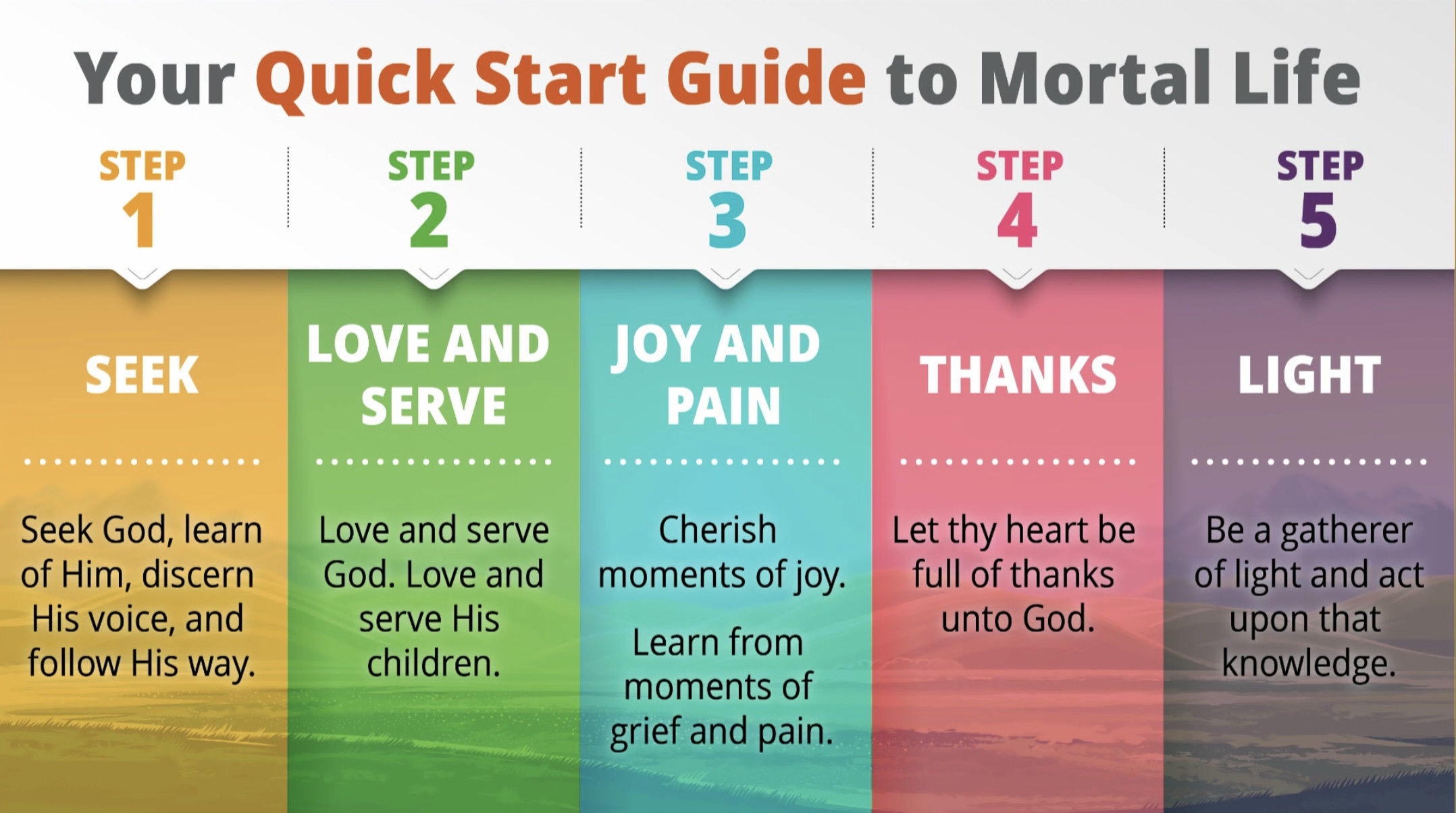 Life’s Quick Start Guide | The Millennial Star